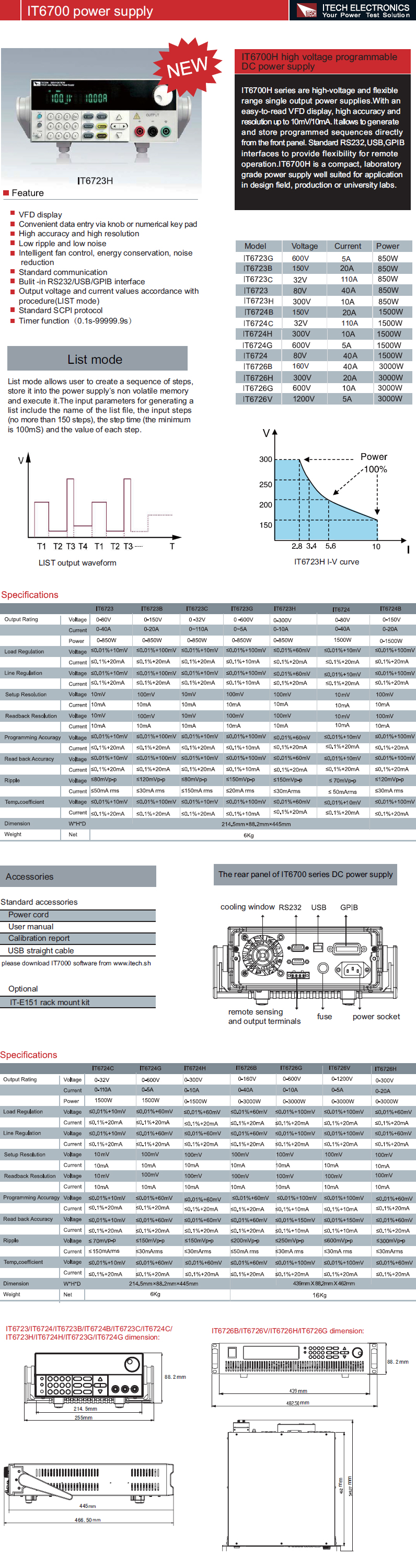 [ITECH IT6726H] DC Power Supply 300V/20A/3000W > DC Power Supply | (주)금성계측시스템